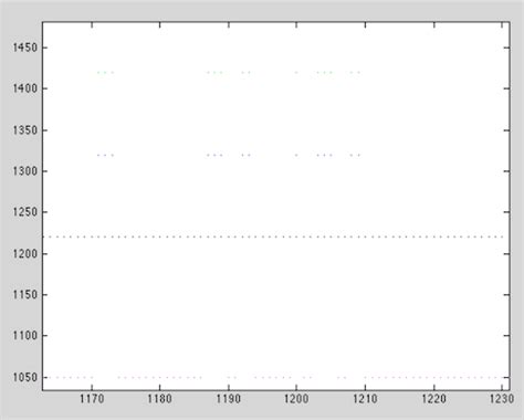 connect discrete points together in a plot using matlab stack overflow