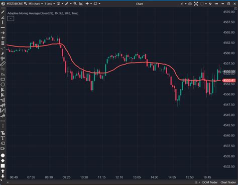 Adaptive Moving Average Atas