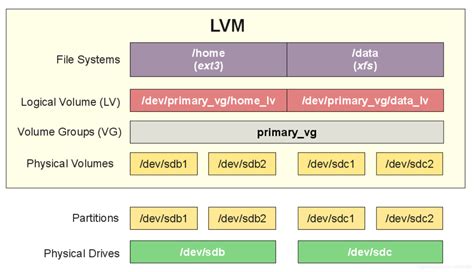 Openstack Cinder 架构分析、高可用部署与核心功能解析openstack Cinder服务状态排查架构 Csdn博客