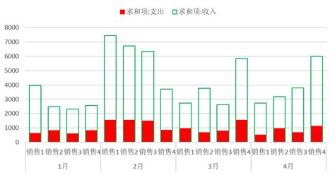 每月收入、支出分析图的简单做法 step