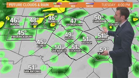 Kvue Weather Forecast