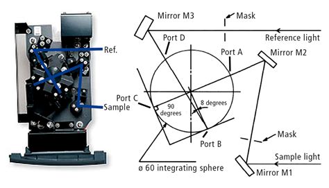 The Quantification Of Color Secrets Of Science