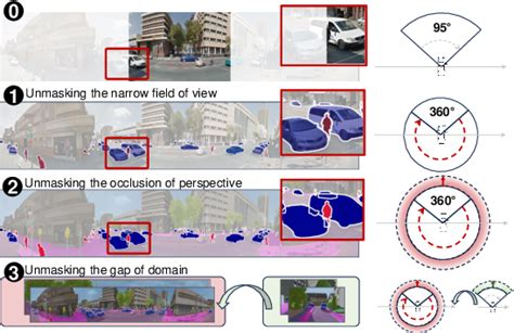 Occlusion Aware Seamless Segmentation