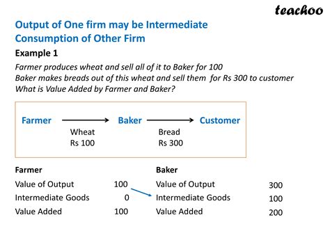 Economics What Is Value Addition Method And How Is Calculated