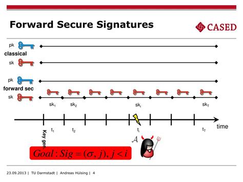 Ppt Practical Forward Secure Signatures Using Minimal Security
