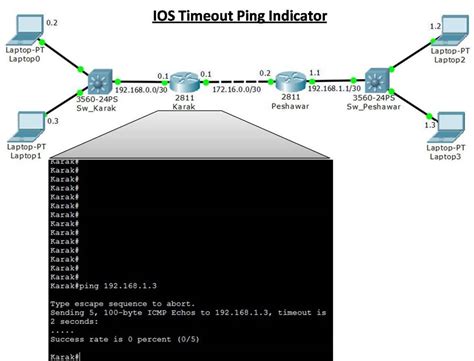 Interpreting Cisco Devices Ping Results Networkustad