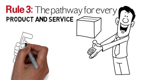 Chris Tichenor On Linkedin This Might Be Old But Still Correct Comes