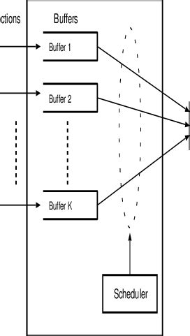System Model For Multiuser Traffic Download Scientific Diagram