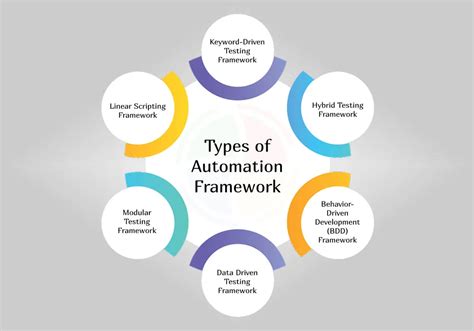10 Most Popular Test Automation Frameworks You Should Know