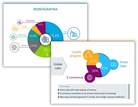 How To Represent Data In Different Ways PowerPoint Q A Prezentio