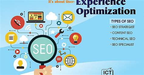 Best Digital Marketing Company In Nagpur Best Web Development