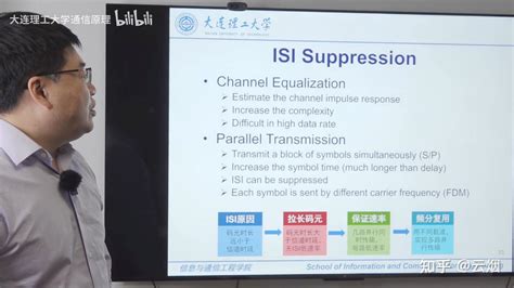 简单记录一下正交频分复用ofdm的原理（参考b站大连理工的视频） 知乎