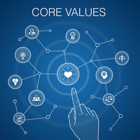 Premium Vector Core Values Concept Blue Backgroundtrust Honesty Ethics Integrity Simple Icons Premium Vector Core Values Concept Blue Backgroundtrust Honesty Ethics Integrity Simple Icons