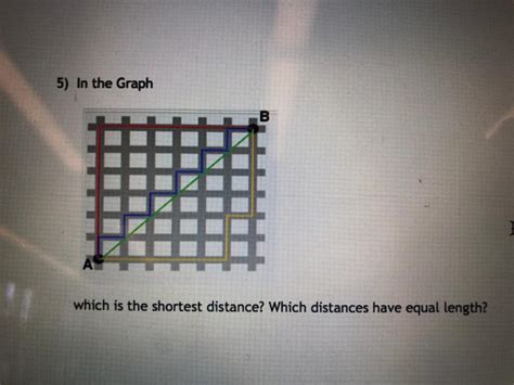 Solved 5 In The Graph I Which Is The Shortest Distance Chegg Com