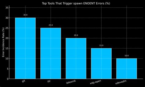 Enoent Error Linux What It Means And Ultimate Fix It Guide 2025