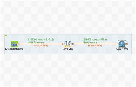 TSipCreator Talend Custom Components Talend Skill