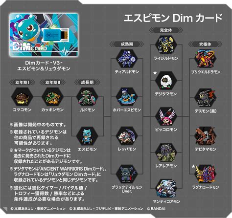 V3 Espimon Vital Bracelet Evolution Plan