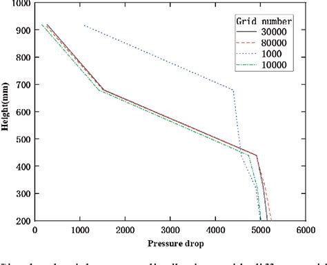 figure 2 from analysis of gas solid flow characteristics in a spouted