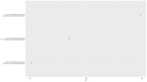 Bold The First Line Of Strings That Are Assigned To Y Axis Text In Ggplot2 In R Stack Overflow