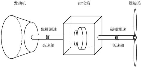 Ship Rotary Shaft System Instantaneous Rotational Speed Measurement Device And Method Eureka