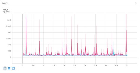 Generalization Of Lukas Kande Method · Issue 4 · Placeforyimingcvpr21 Deep Lucas Kanade