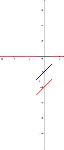 Limiting A Domain Geogebra