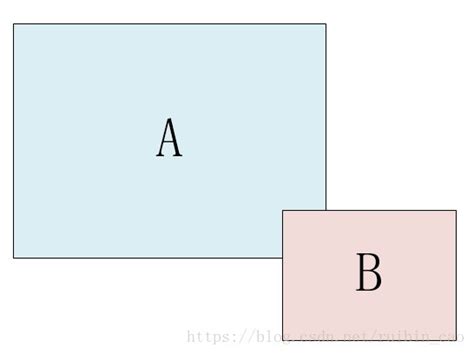 如何计算矩阵的卷积矩阵卷积计算公式 Csdn博客