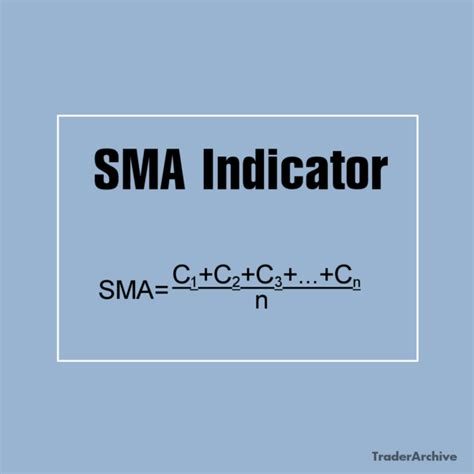 Rsi Indicator Definition And Calculation With Excel Template