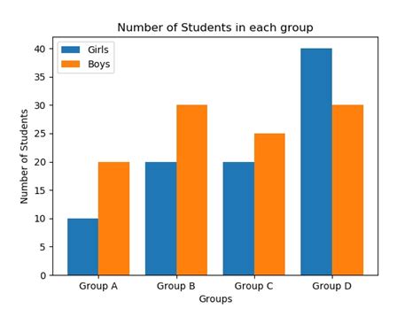 Qualitative Data Graphs