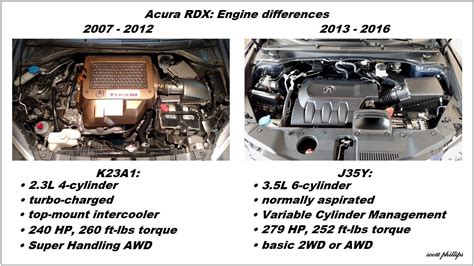 Acura Rdx Engine Noise Diagnostic Guide Acurazine