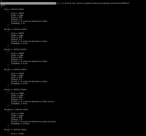 Duplicate Node Created Upon Automatic Translation Download 2655988