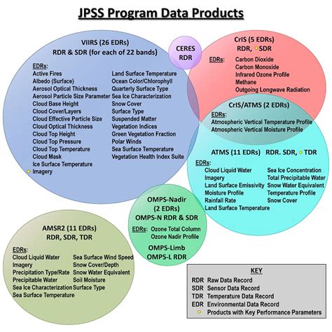 Star Jpss Jpss Data Products