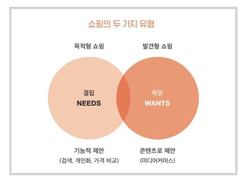 이커머스가 콘텐츠 큐레이션으로 상품을 제안하는 법 Publy