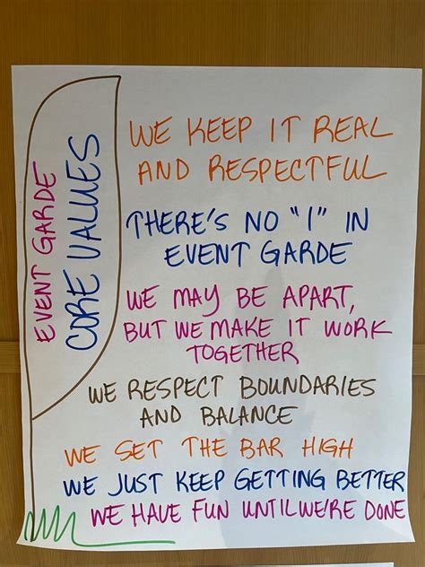 Re Committing To Our Values Event Garde