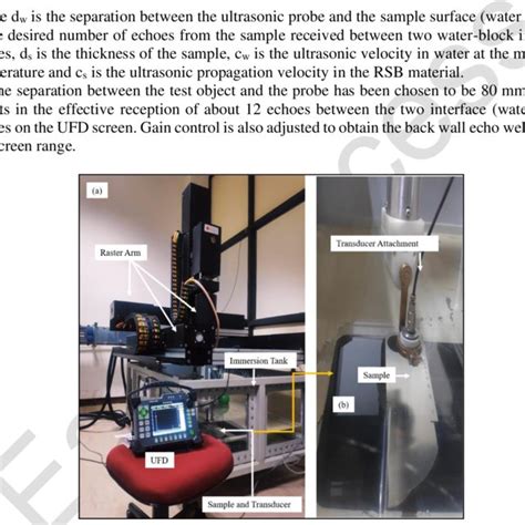 A Experimental Setup For The Immersion Method B Close View Of The
