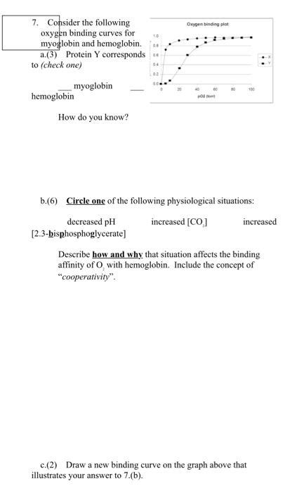 Solved Consider The Following Oxygen Binding Curves For Chegg Com