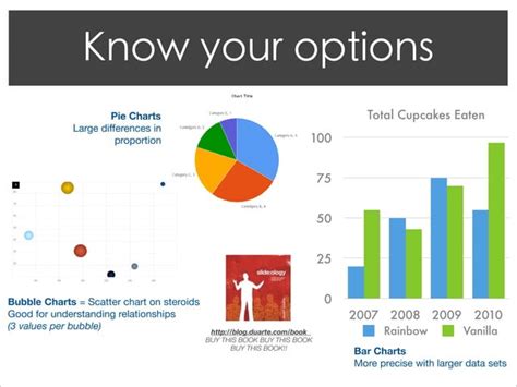Don T Use Your Words Visual Communicators Rock Ppt