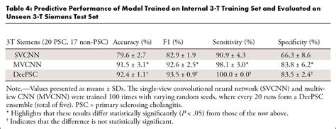 Deepsc A Deep Learning Model For Automated Diagnosis Of Primary Sclerosing Cholangitis At Two