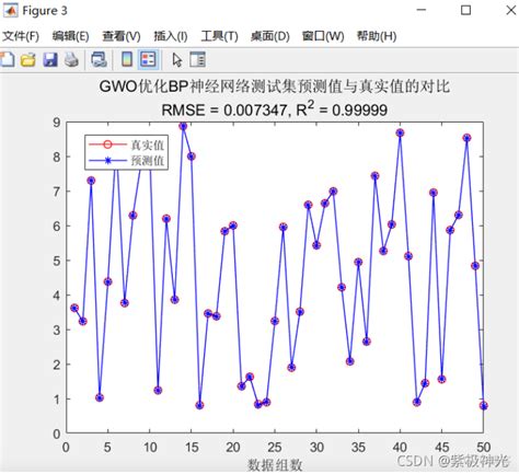 【优化预测】基于matlab灰狼算法优化bp神经网络预测【含matlab源码 F001期】51cto博客灰狼优化算法 Matlab