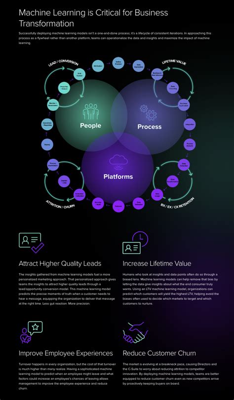 Machine Learning Ml Artofit