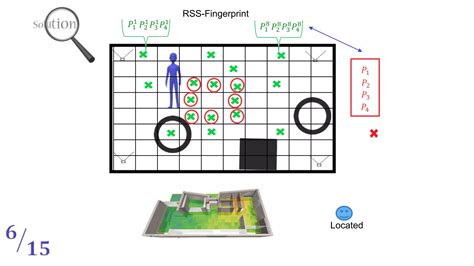 Passiveindoor Localizationpptx