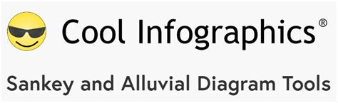 Conny Soderholm On Linkedin Attention Sankey And Alluvial Diagram