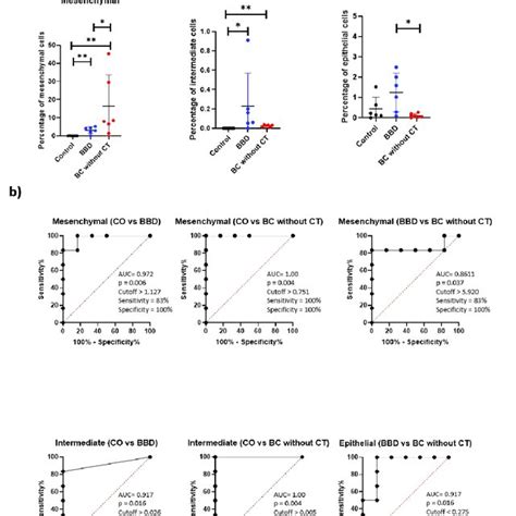Panel For Treatment Monitoring A Scatter Plot Of Percentage Of Panel For Treatment Monitoring A Scatter Plot Of Percentage Of