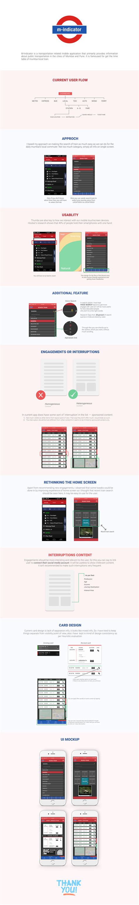 M Indicator On Behance