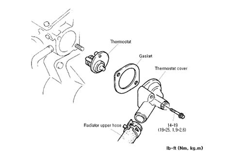 Repair Guides Engine Mechanical Components Thermostat AutoZone Com