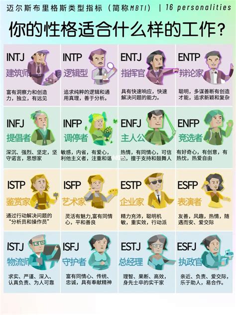 Mbti性格特征解析 Mbti紫老头 有壹心测