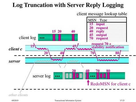 Chapter 17 Application Recovery Ppt Download