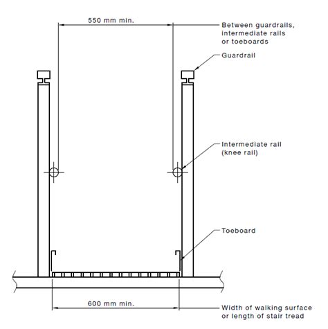As1657 Handrail Guard Rail Requirements Kwikclamp