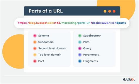 Parts Of A A Short Guide Amplitude Marketing