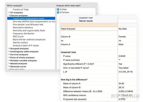 graphpad prism9 5中英文版本更新！功能全，绘图更简便！ 知乎